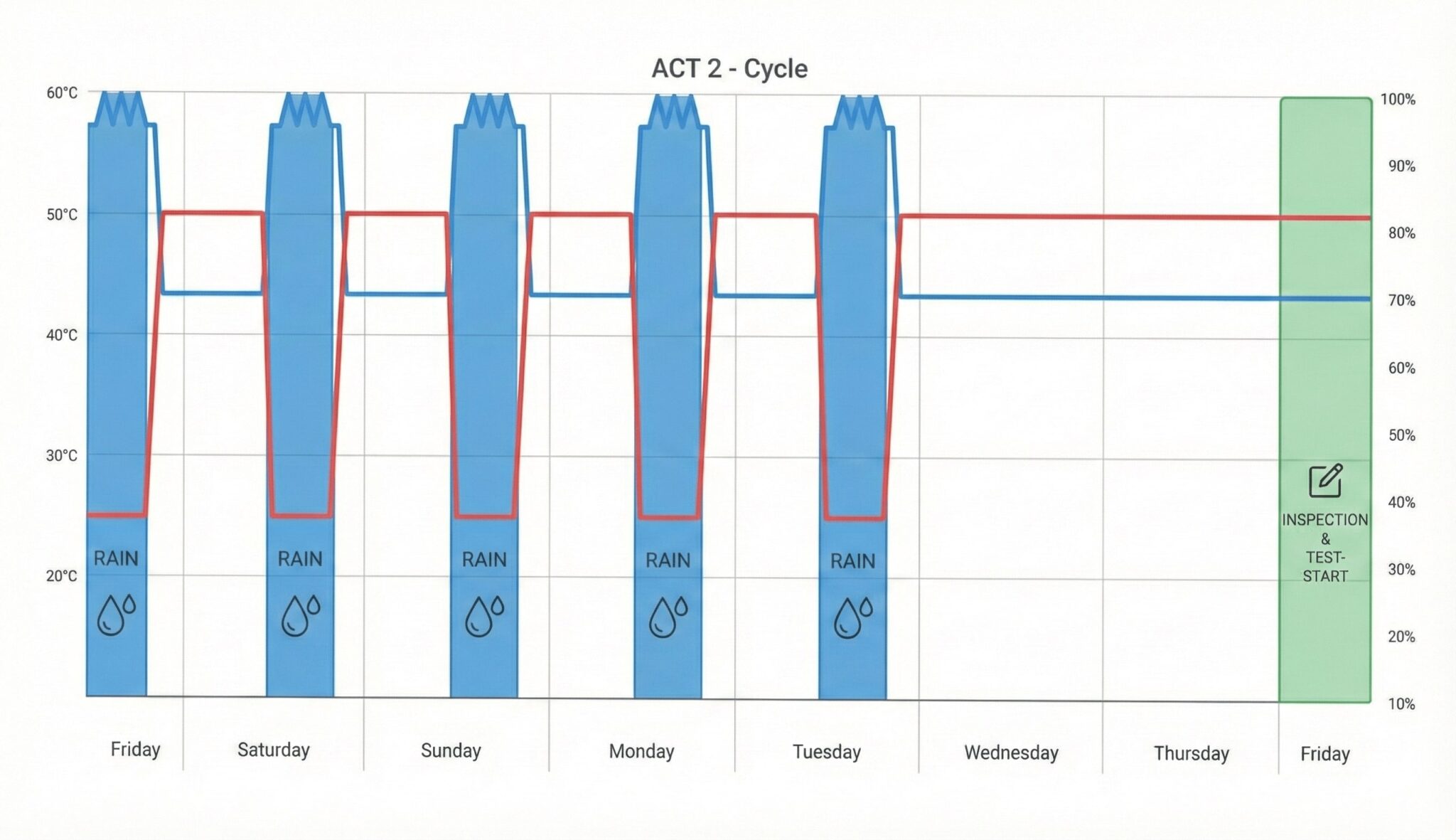 Volvo VCS 1027,1449 test - Cotec Labs