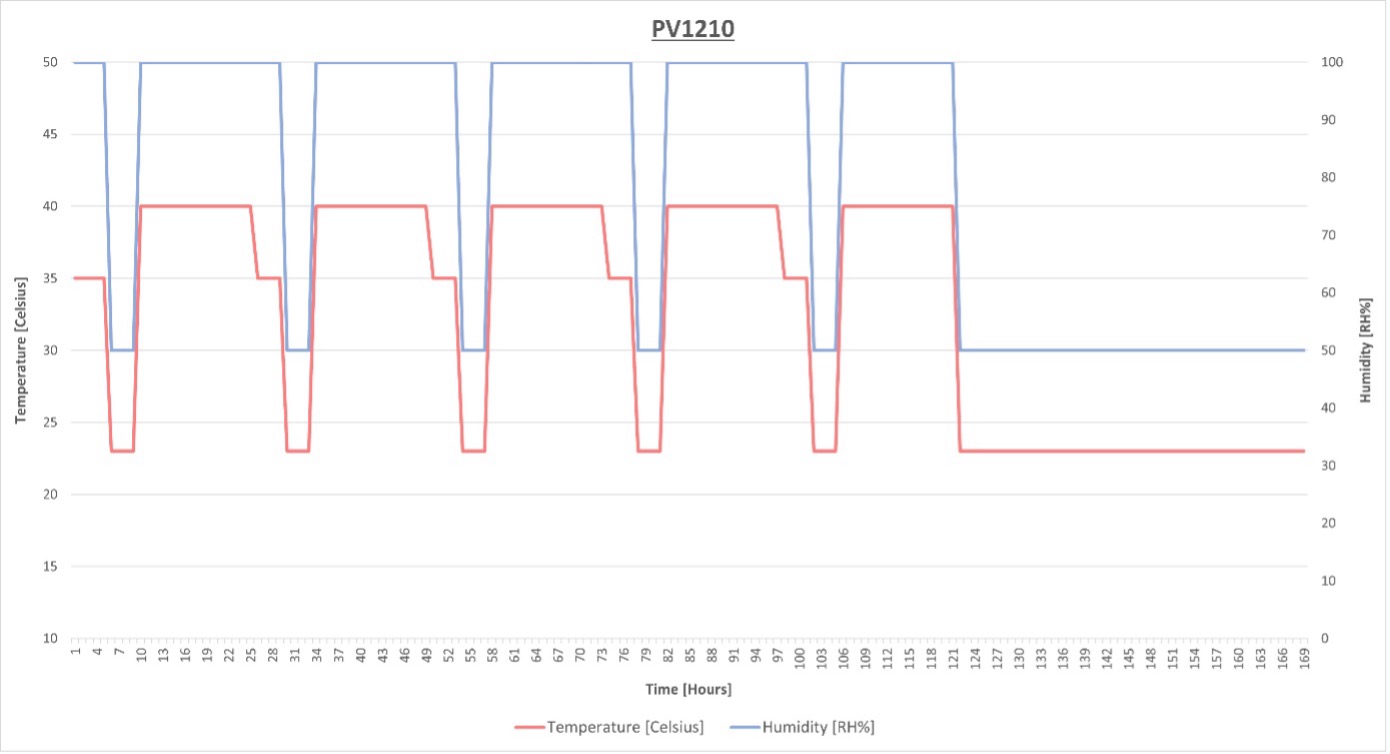Cyclic corrosion testing - Cotec Labs